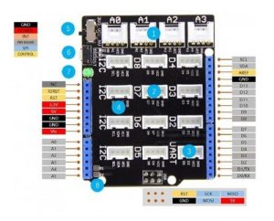 Grove Base Shield - Tienda Prometec